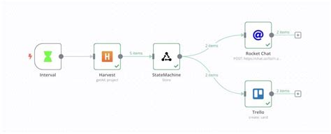 David Papp On Linkedin N8n Automation Statemachine Usecase
