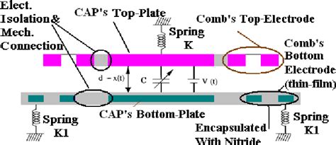 figure 1 from a parallel plate mems variable capacitor with vertical