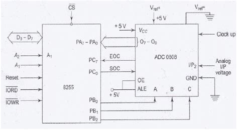 Interfacing Digital To Analog Converters Computer Science Engineering