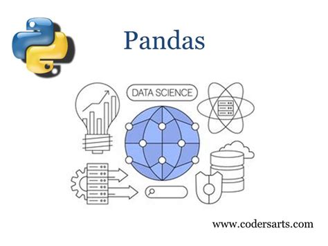 Learn Top Most Python Topics By Codersarts Part 1 Pandas
