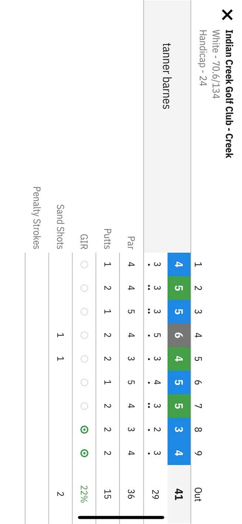 1 Man Scramble Theoretical Best Possible 9 Rgolf
