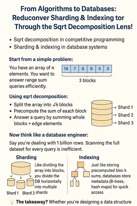 🧠 Ever Thought That Solving Algorithm Problems Could Teach You How Modern Databases Scale