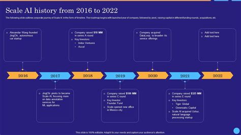 scale ai history from 2016 to 2022 scale ai data labeling and