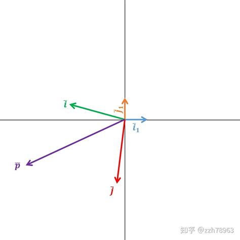 矩阵向量相乘的含义 知乎