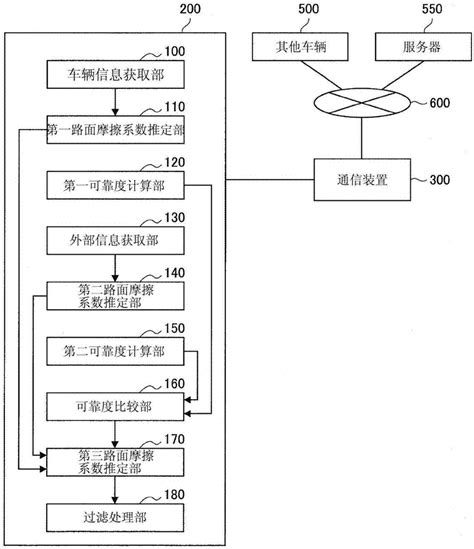 车辆的路面摩擦系数推定装置及方法与流程