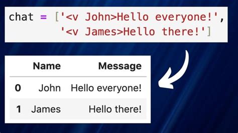 Python List Of Strings To Dataframe Columns With Zip Povilas Korop