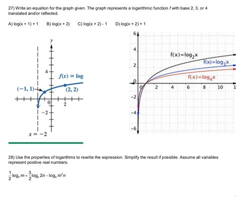 Solved 27 Write An Equation For The Graph Given The Graph
