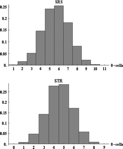 Table 1 From A Bayesian Approach To Classifi Cation Accuracy Inference Semantic Scholar