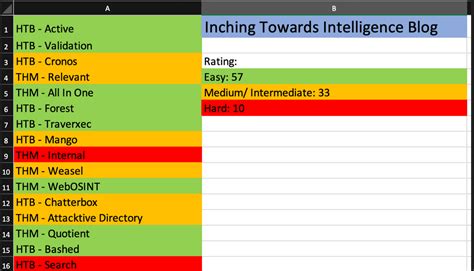 reflections on grinding through 100 ctf writeups by inching towards