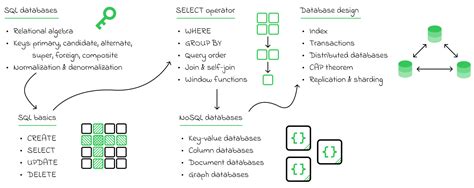 Roadmap To Becoming A Data Scientist Part 2 Software Engineering Towards Data Science