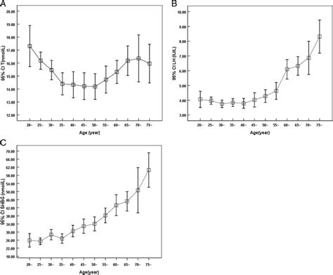 Level Of Serum Testosterone T Luteinizing Hormone Lh And Sex Download Scientific Diagram