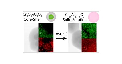 Synthesis Of Ultrafine Aluminum Rich Corundum Nanocrystals Crystal Growth And Design