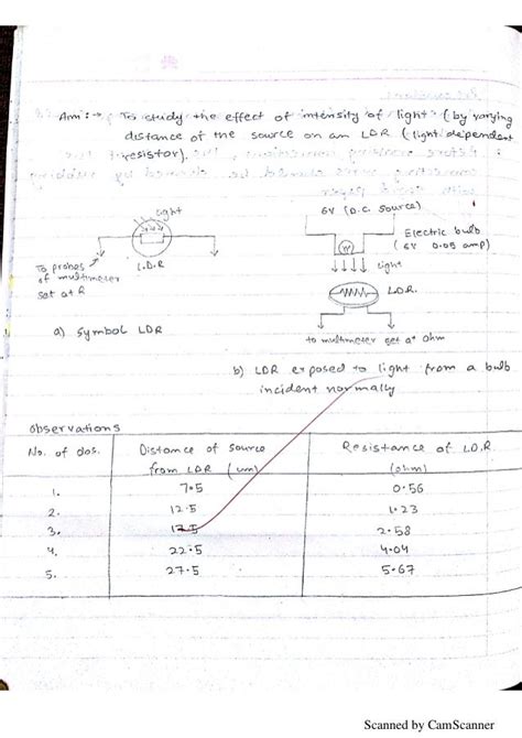 Physics Activity File Class 12 Saksham
