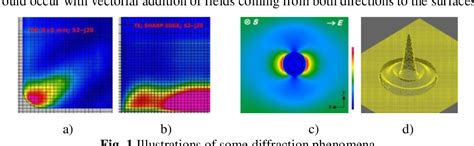 Figure 1 From Various Diffraction Effects And Their Importance For