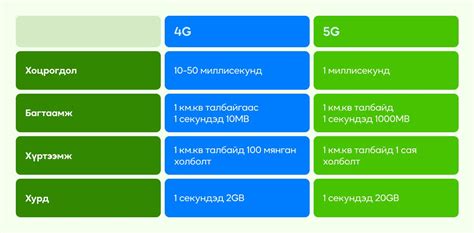 Unread Media On Linkedin Монголын 5g сүлжээний талаар таны заавал мэдэх ёстой 5 баримт Технологийн…