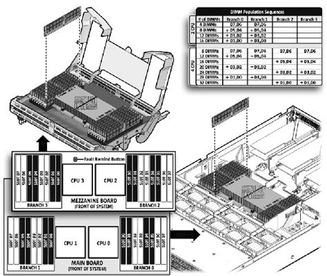 Servicing Motherboard Components