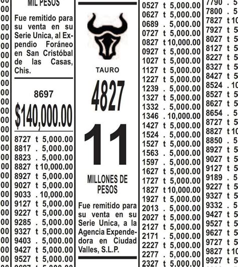 Cae El Premio Mayor De La Lotería Nacional En Slp Código San Luis