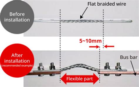 Flexible Terminal｜products｜furukawa Electric Power Systems Co Ltd