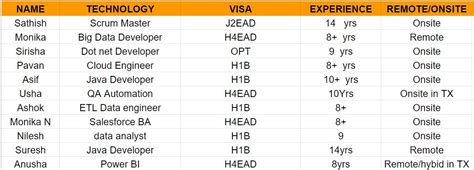 C2cconsultants Share Frontend Email C2c Jobs Webdevelopment Adhip Reddy