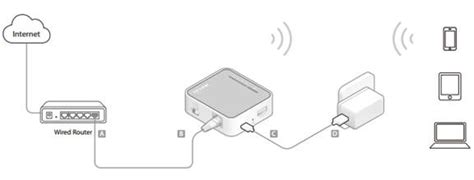 How To Configure Access Point Mode On The Tl Wr902ac Tp Link