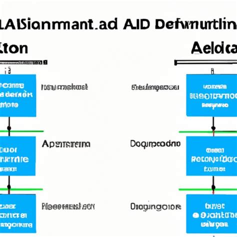 Deployment Automation Tools Overview Comparison And Best Practices The Enlightened Mindset