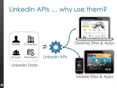 Linkedin Api Possibilities