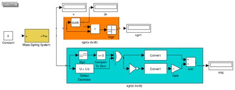 Block Diagram For Calculating The Switching Function Sgn í µí±¥í µí±