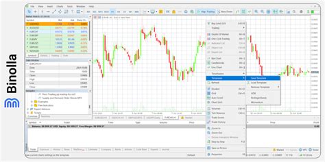 Types Of Charts In Mt5 Explained For New Traders Banhmibaget