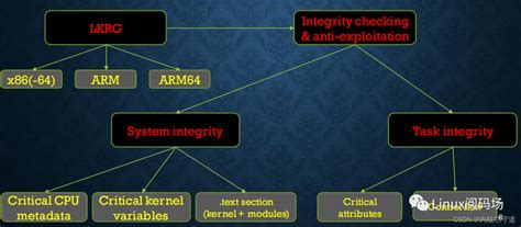 Linux嵌入式驱动开发实战教程 Csdn博客