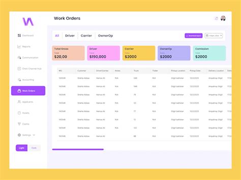 Design Dashboard Web App Saas Ui Ux Crm And Admin Panel Ui Ux Design By Shehlaabbas Fiverr