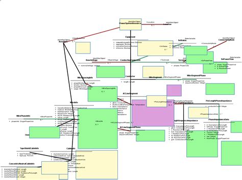 Uml Diagrams For Mg Ravens Schema