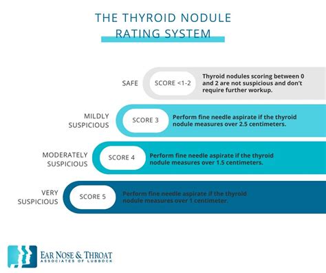 Ear Nose And Throat When To Worry About Thyroid Nodules