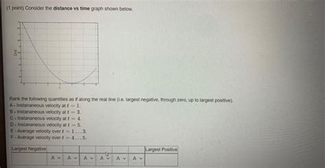Solved 1 Point Consider The Distance Vs Time Graph Shown Chegg Com