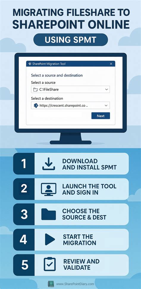 How To Migrate File Share To Sharepoint Online Spmt Sharepoint Diary