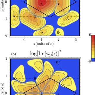 Density Plot In Logarithmic Scale Of The Square Of The Real A And Download Scientific