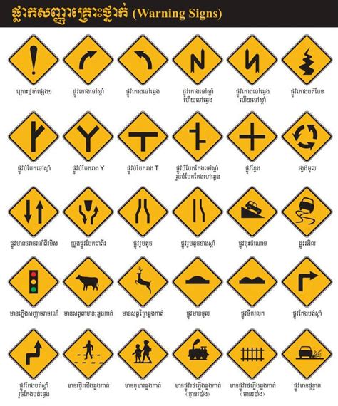 Cheab Kunthea ស្លាកសញ្ញាចរាចរណ៍ផ្លូវគោកសំខាន់ៗ