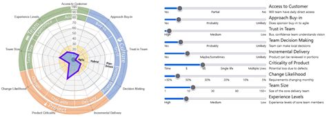 About Suitability Filters