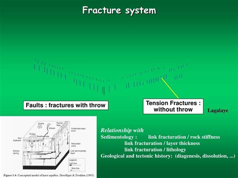 Ppt Multi Scale Fluid Flow Modelling In Fractured Rocks For