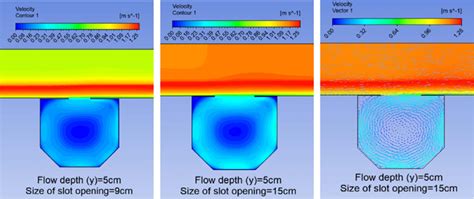 2d Predicted Velocity Contours And Velocity Vector Of Base Geometry Download Scientific Diagram