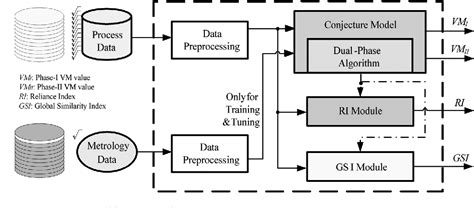 Figure 1 From Accuracy And Real Time Considerations For Implementing Various Virtual Metrology