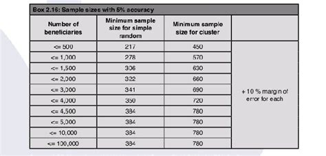 Samuel Sifuna On Linkedin Data Monitoringandevaluation Monitoring Problemsolving Sampling…