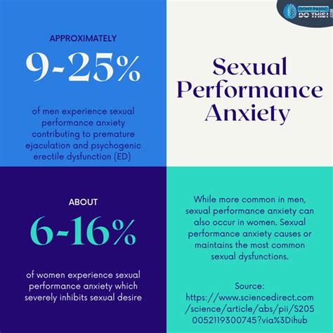 How To Overcome Sexual Performance Anxiety The Complete Guide Dont