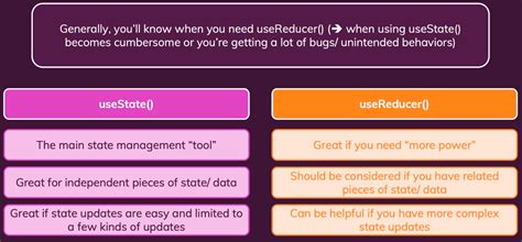 React Hook Usereducer 函数react Usereducer钩子 Csdn博客
