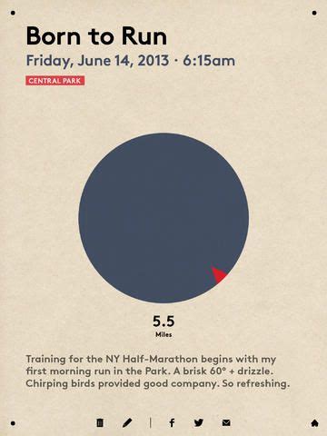 Circle Charts Dataviz