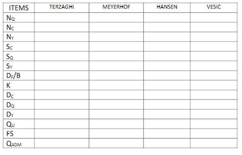 Solved Determine The Load Capacity By Means Of The Equations Chegg Com