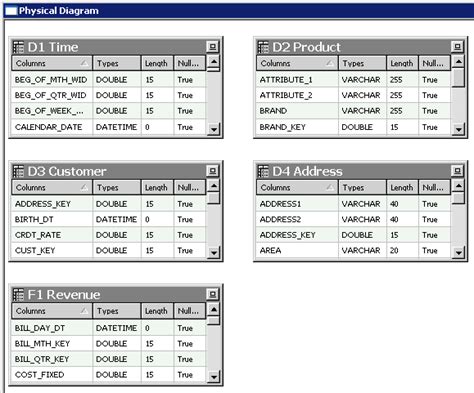 creating a repository using the oracle bi 11g administration tool