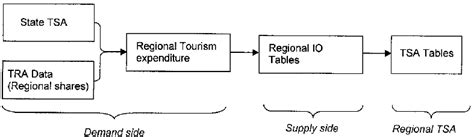Flow Chart Of The Construction Process Download Scientific Diagram