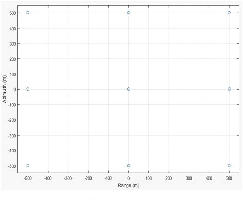 Figure 2 From Analysis Of Performance And Operation Time In Polar