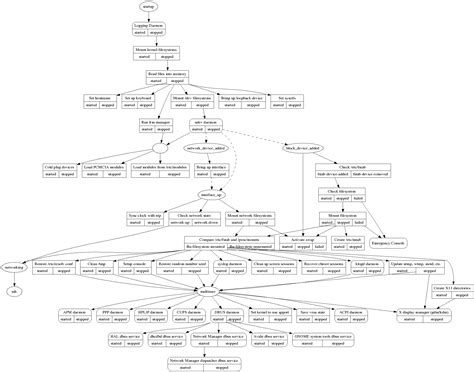Replacementinitscripts Ubuntu Wiki