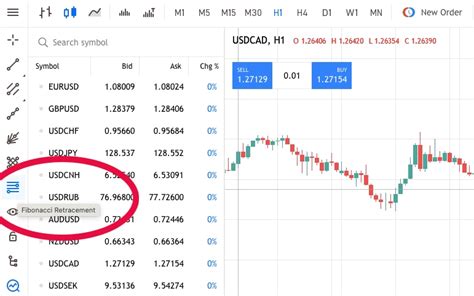 Fibonacci Forex Trading The Numbers That Lead To A Strategy